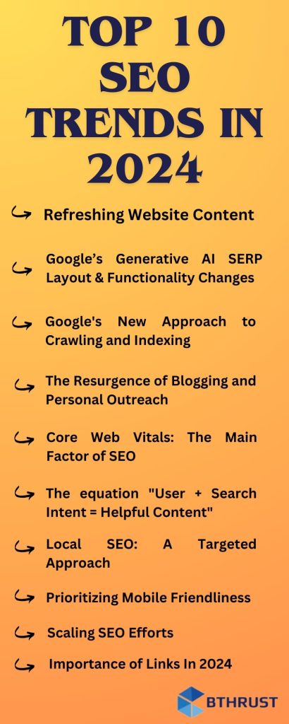 Top 10 SEO Trends In 2024 | A Guide for Digital Marketers
